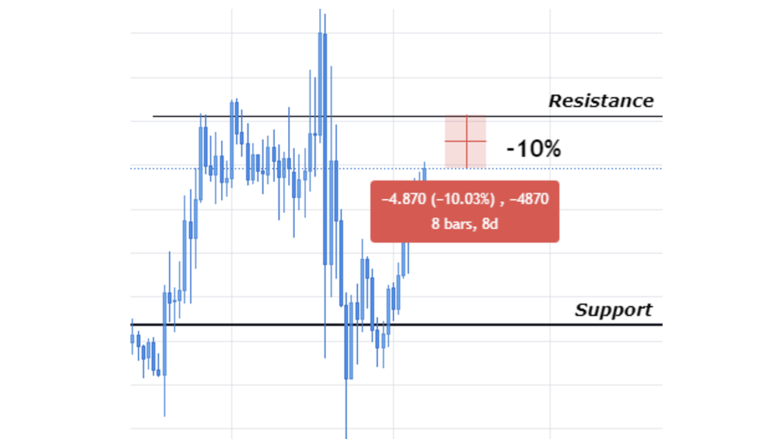 Solana (SOL) – The Current All-Round Winner! – TOC News