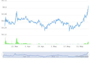 Why Theta Fuel (TFUEL) is a Growth Asset – TOC News